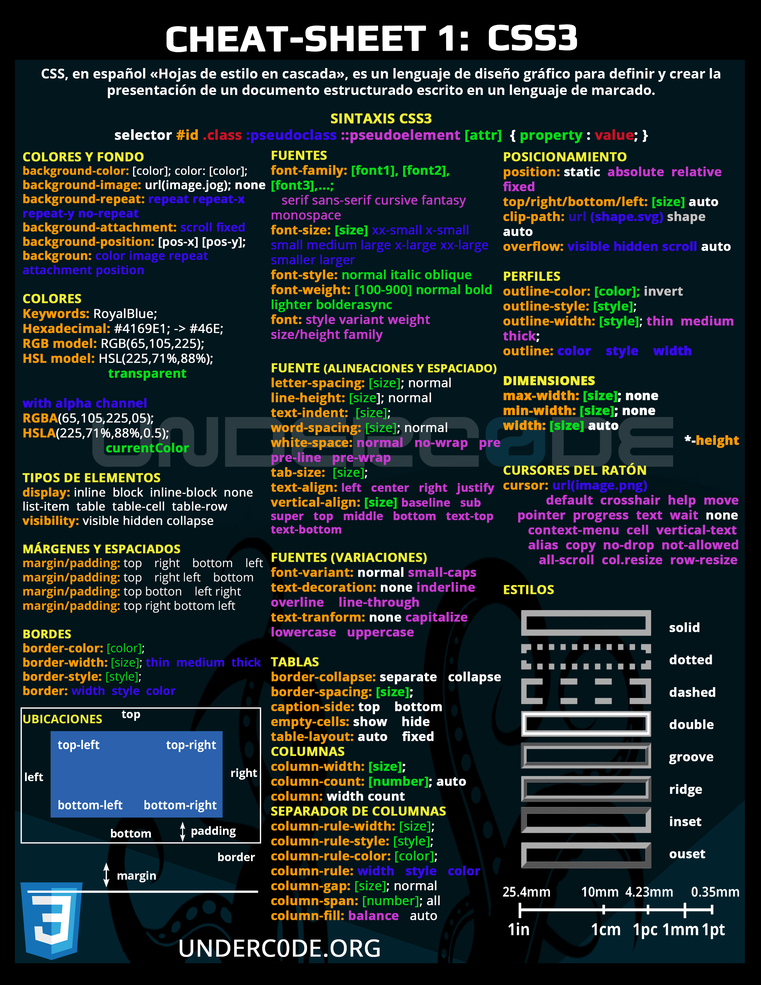 Cheat Sheet: CSS3 - Underc0de Blog