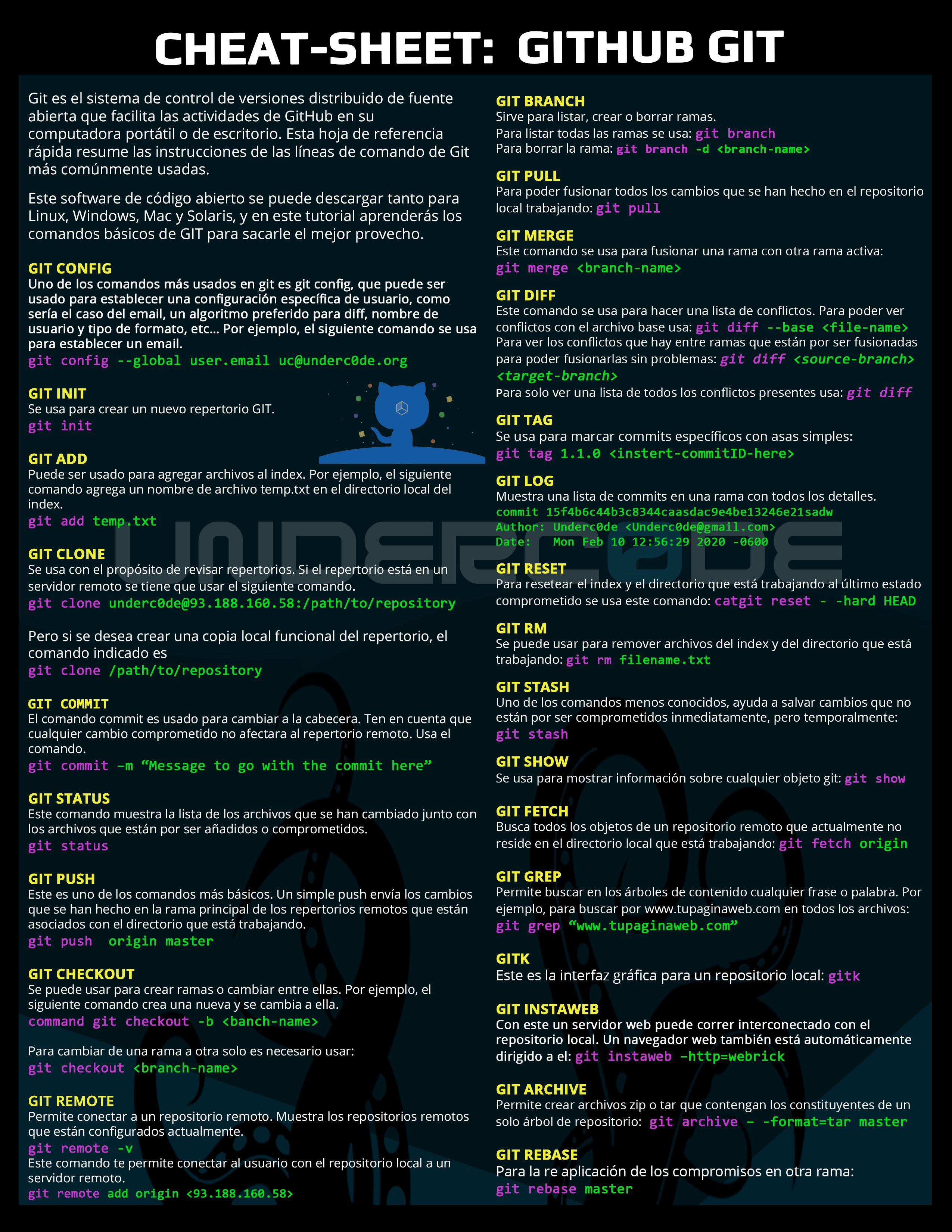 Cheat Sheet: GITHUB GIT - Underc0de Blog