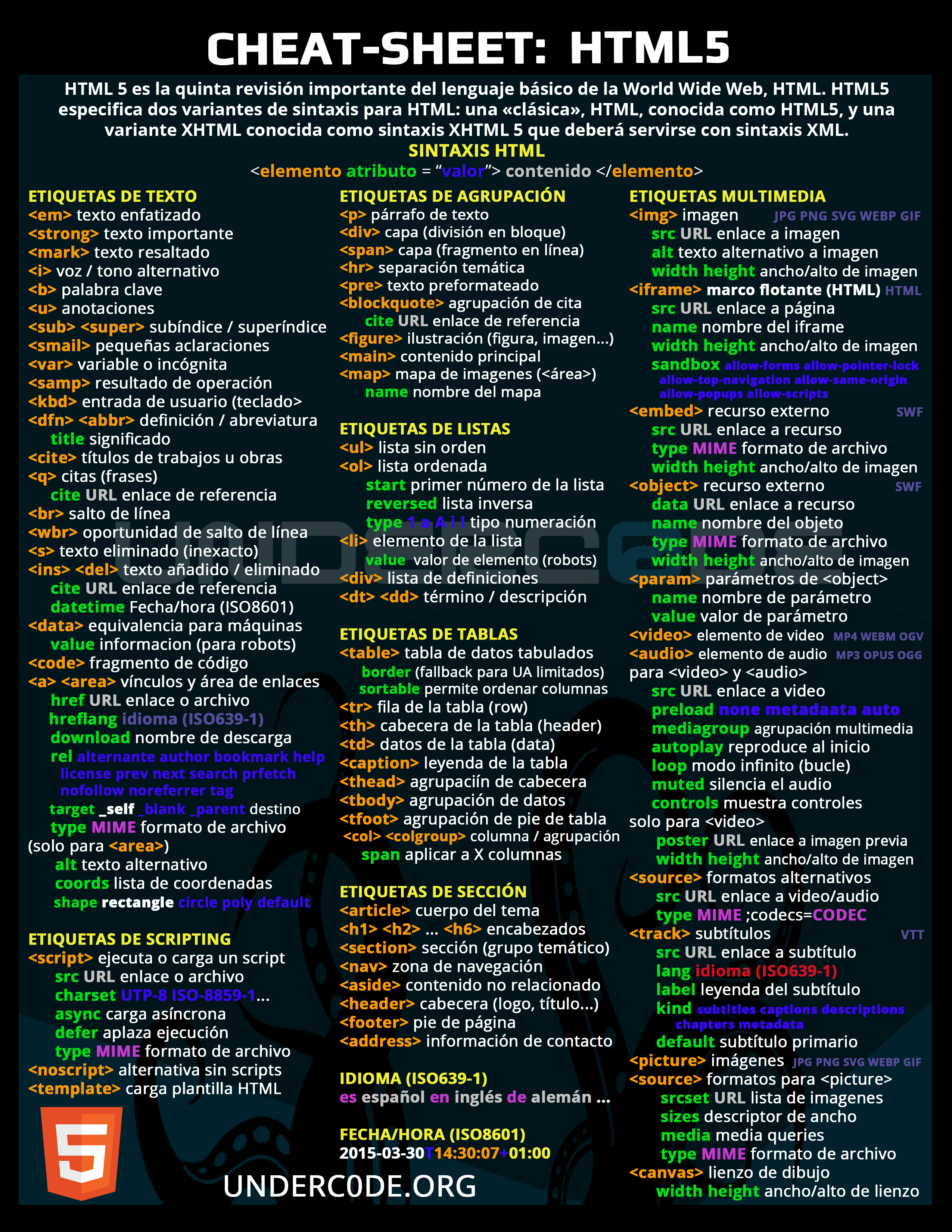 Cheat Sheet: HTML5 - Underc0de Blog